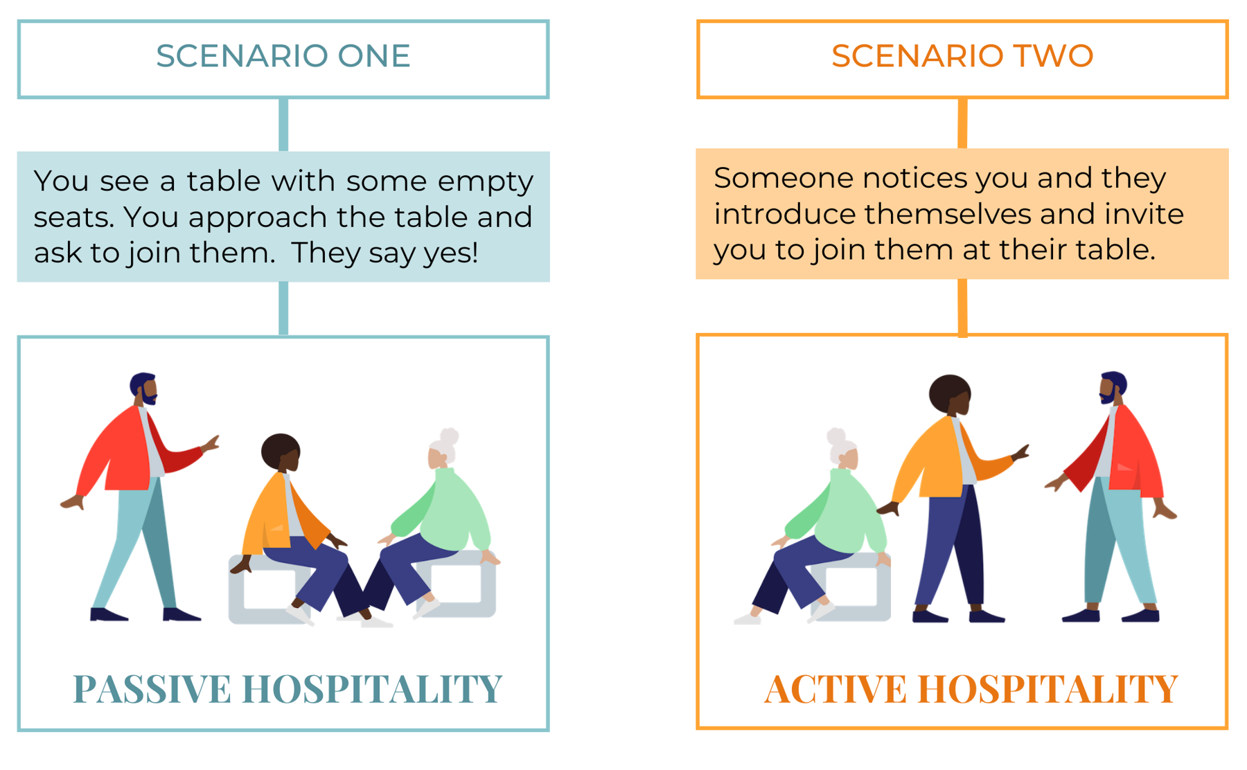 Room at the Table - Diocese of London - London, Ontario